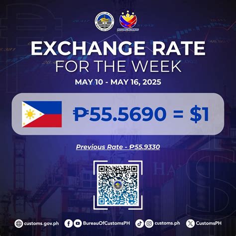 Acs Customs Brokerage Manila