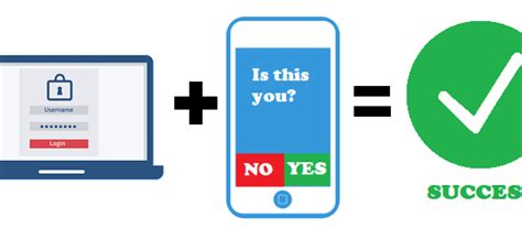 Use Multi Factor Authentication Mfa Cyber Tip Soclogix