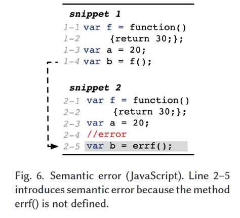 论文阅读fuzzing A Survey For Roadmap Shaw