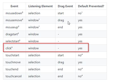 make event listeners non passive · issue 78 · d3 d3 drag · github