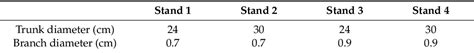 Table 1 From Recent Progress On Vegetation Remote Sensing Using Spaceborne Gnss Reflectometry