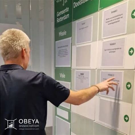 Obeya Isnt Learned In Theory Its Learned In Motion If You Want To Obeya Association