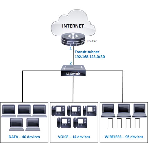 Free CompTIA Network Practice Test