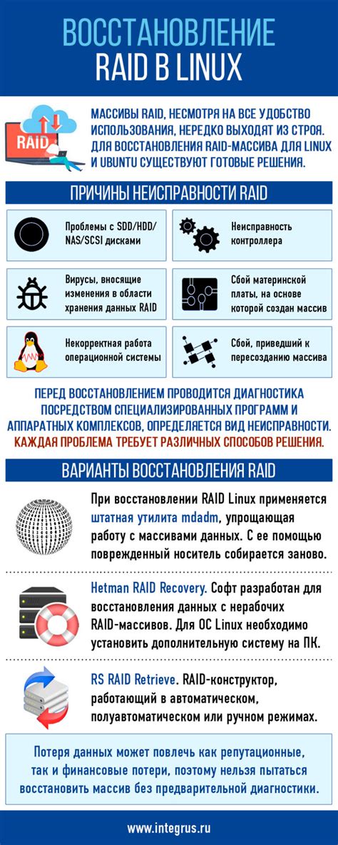 Как восстановить Raid Linux восстановление Raid Ubuntu