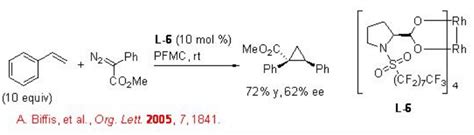 72 Reactions In Fluorous Solvents Chemistry Libretexts