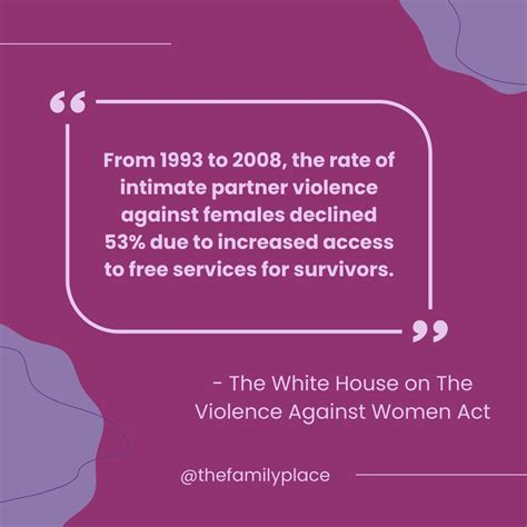 The Violence Against Women Act Vawa Was Passed By Congress In 1994