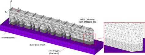 Mesh And Adaptive Remeshing Configuration For Nist Cantilever