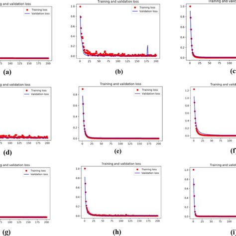 Training Loss On Western Dataset Varying Epoch Of Different Deep Download Scientific Diagram