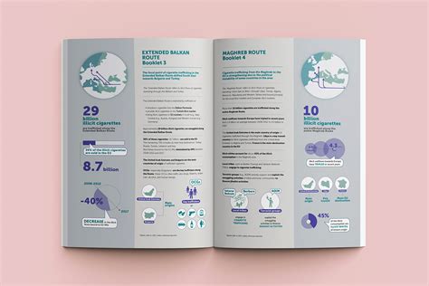 Nexus Report On Behance