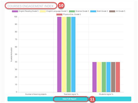 Dashboard Realtime Overview User Manuals