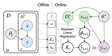 Meta Learning Is All You Need James Le