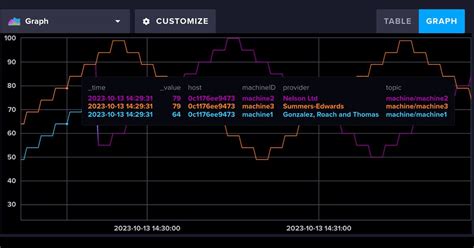 How To Use Mage For Anomaly Detection Influxdata Posted On The Topic