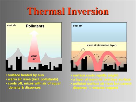 Ppt The Atmosphere And Air Pollution Powerpoint Presentation Free