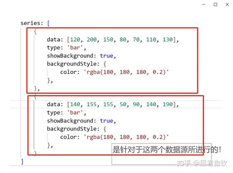 利用vue实现数据可视化 Csdn博客