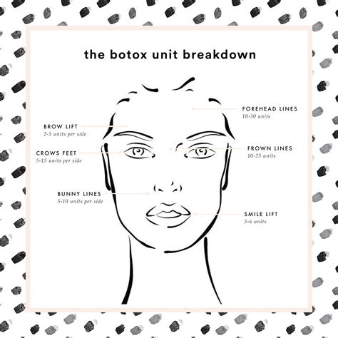 Botox 101 My Injection Story