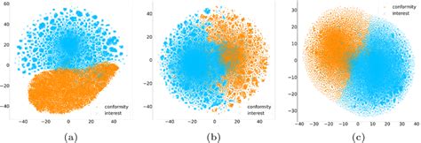 Visualization Of The Learned Item Embedding In Dirac With Sr Gnn Model Download Scientific