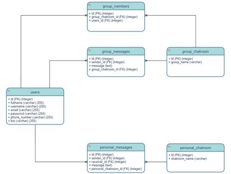 Github Martjellinochatapplication