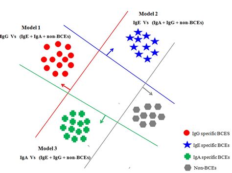 Tips And Tricks For Multi Class Classification By Mohammed Terry Jack