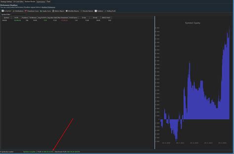 Difference Between Symbol By Symbol Optimization Vs Backtest Results Wealthlab