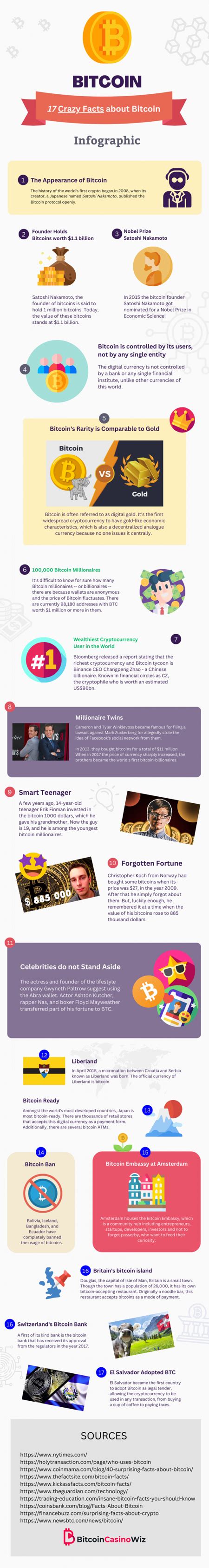 17 Crazy Facts About Bitcoin Infographic Best Infographics
