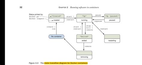 Sajjad Jafari Bojd Jabj On Linkedin Docker Containers Docker Kubernetes Devops Sre