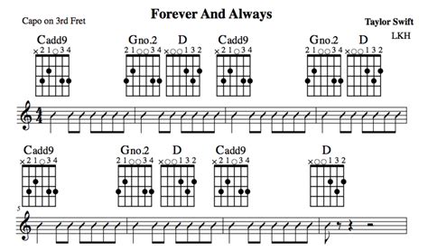 You Belong With Me Taylor Swift Guitar Chord Chart