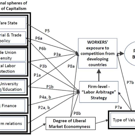 Causal Chain Of Anti Globalization Backlash And Policy Reversal