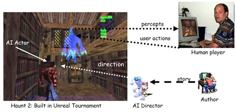 1 Ida Architecture Download Scientific Diagram