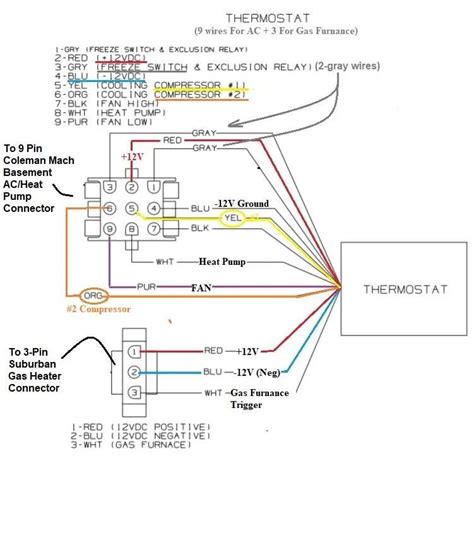 Rv Air Conditioning Wiring Diagram And Installation Guide