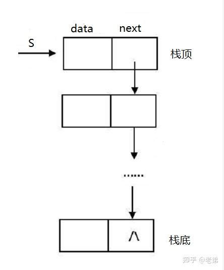 【数据结构】链栈的表示与实现—表达式求值 知乎