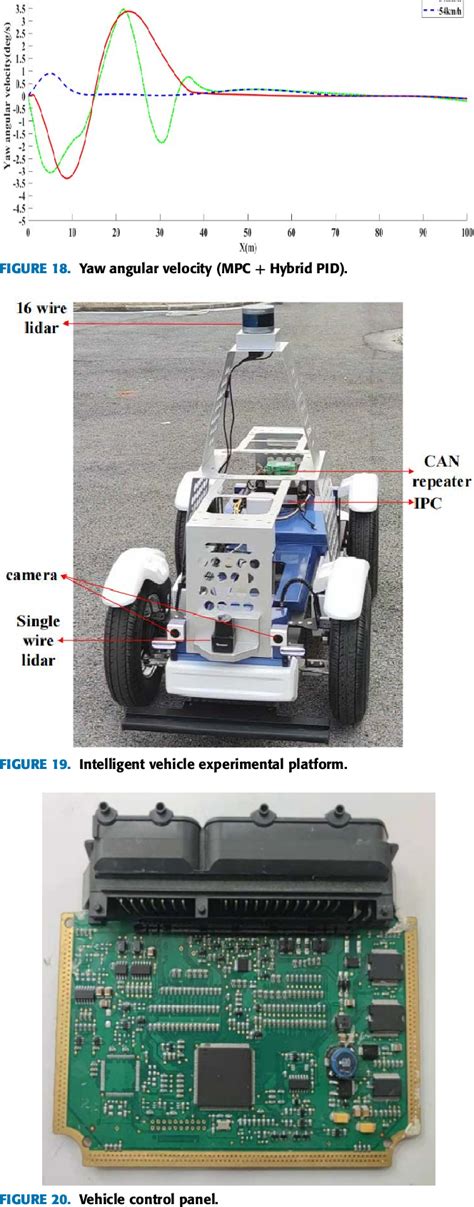 Figure 1 From Intelligent Vehicle Path Tracking Control Based On