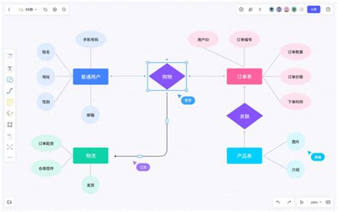 Mysql查询语句 Csdn博客 Mysql查询语句 Csdn博客