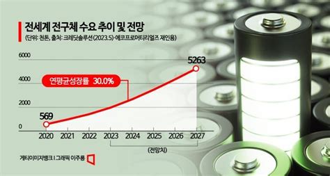 [배터리완전정복]⑩中 85 장악 전구체 자립 없이 K 배터리 없다