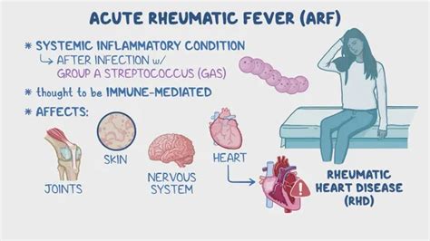 Acute Rheumatic Fever And Rheumatic Heart Disease Clinical Sciences