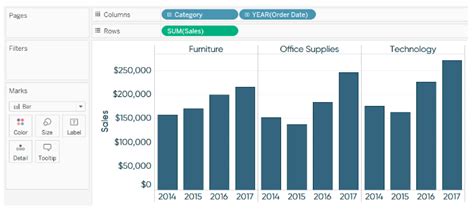 Everything About Different Ways To Use Dual Axis Charts In Tableau