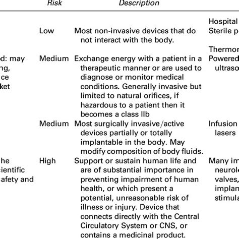 Examples Of Product Classification Download Table