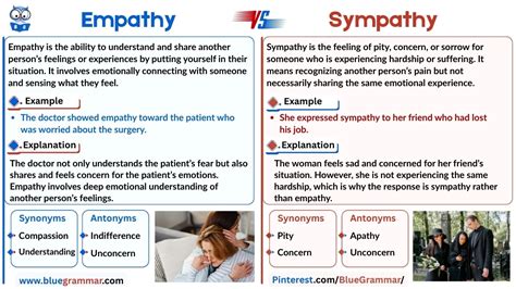 Sympathy Vs Empathy Explanation With Examples Blue Grammar