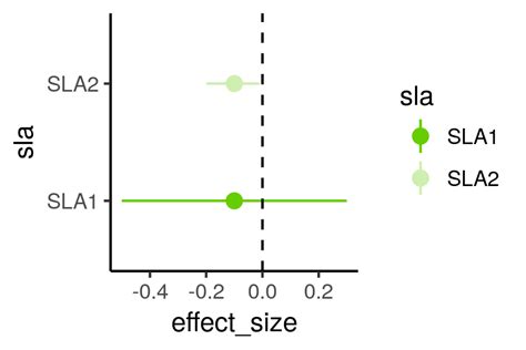 R Remove Additive Transparency In Ggplot2 Geompointrange Stack