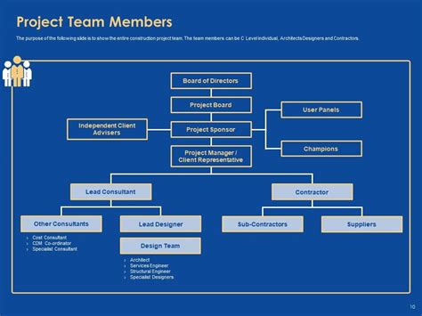 Top 10 Task Prioritization Powerpoint Presentation Templates In 2025