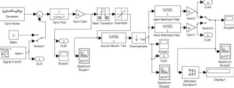 matlab® simulink model of gyroscope and proposed 2 sta open i