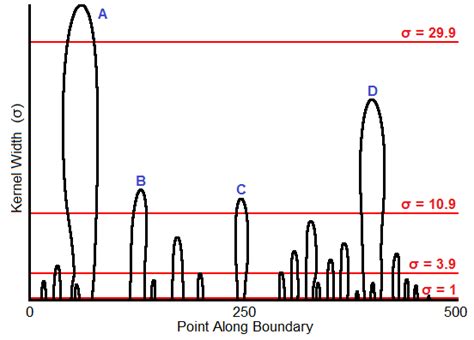 Css Image Created Using The Same Boundaries Used For Figure 3