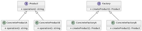 Golang Factory Pattern Golang Design Patterns Tutorial All Dev Stack