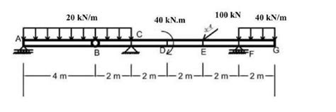 Solved Theory Of Structures Internal Forces 4 Draw The