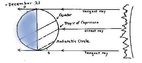 Lecture The Earth In Space Dr Rodrigue