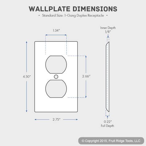 Outlet Dimensions Google Search Detailed Drawings Outlet
