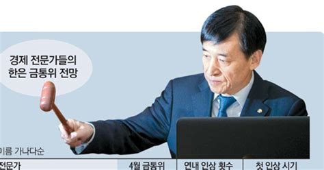 韓銀 올해 기준금리 인상 많아야 2회첫 인상은 5월 유력