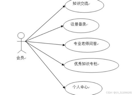python java nodejs基于django flask的电影院在线售票系统 计算机毕业设计 csdn博客