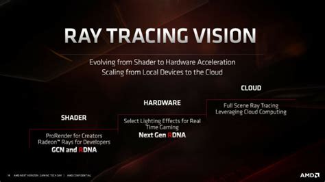 Unreleased AMD Radeon RX GPU Up To Faster Than RTX Ti