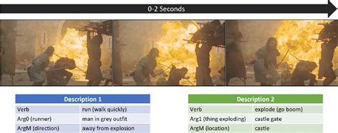 Figure 1 From In Defense Of Structural Symbolic Representation For Video Event Relation