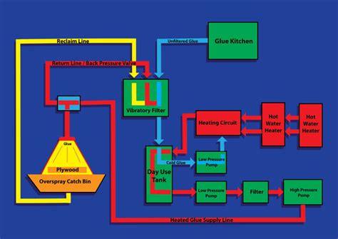 Maintaining Your Spray Glue System Spartek Industries